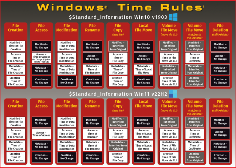 Master File Table (MFT) Artifact Analysis – Art Of Cyber